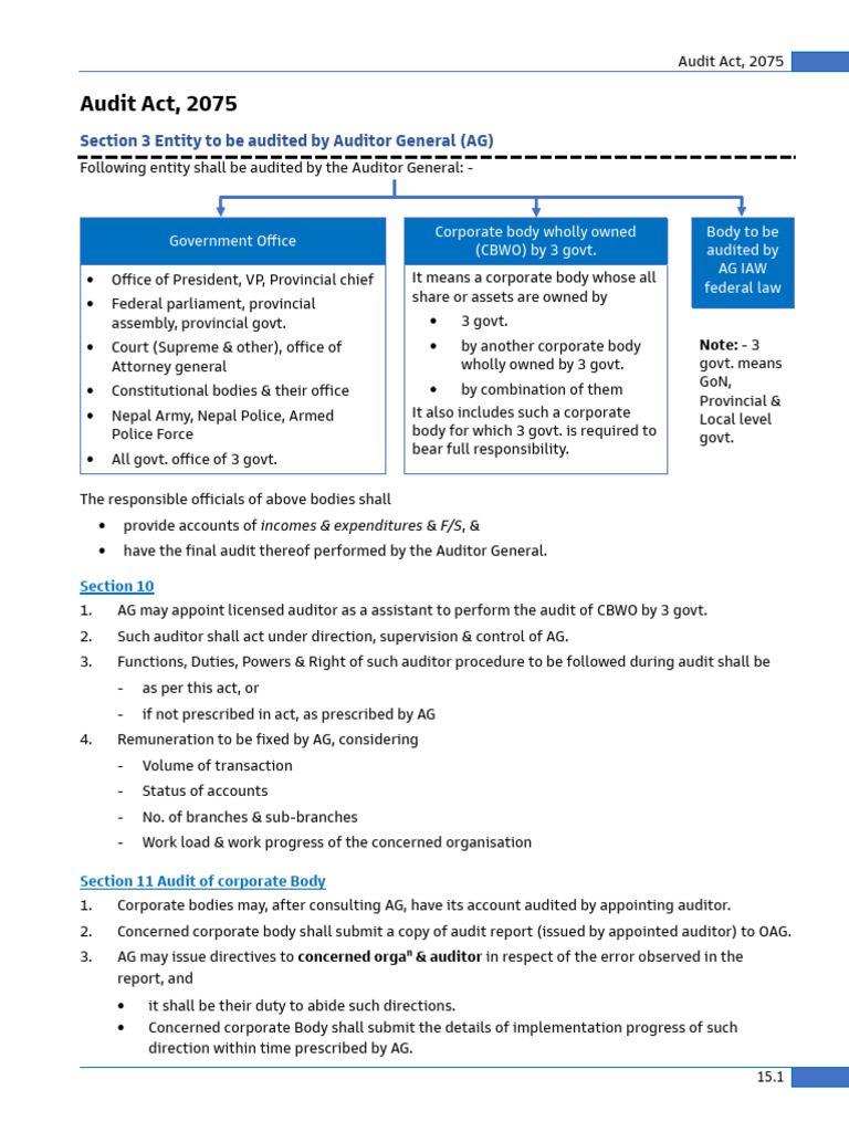 Audit Act 2075 | PDF