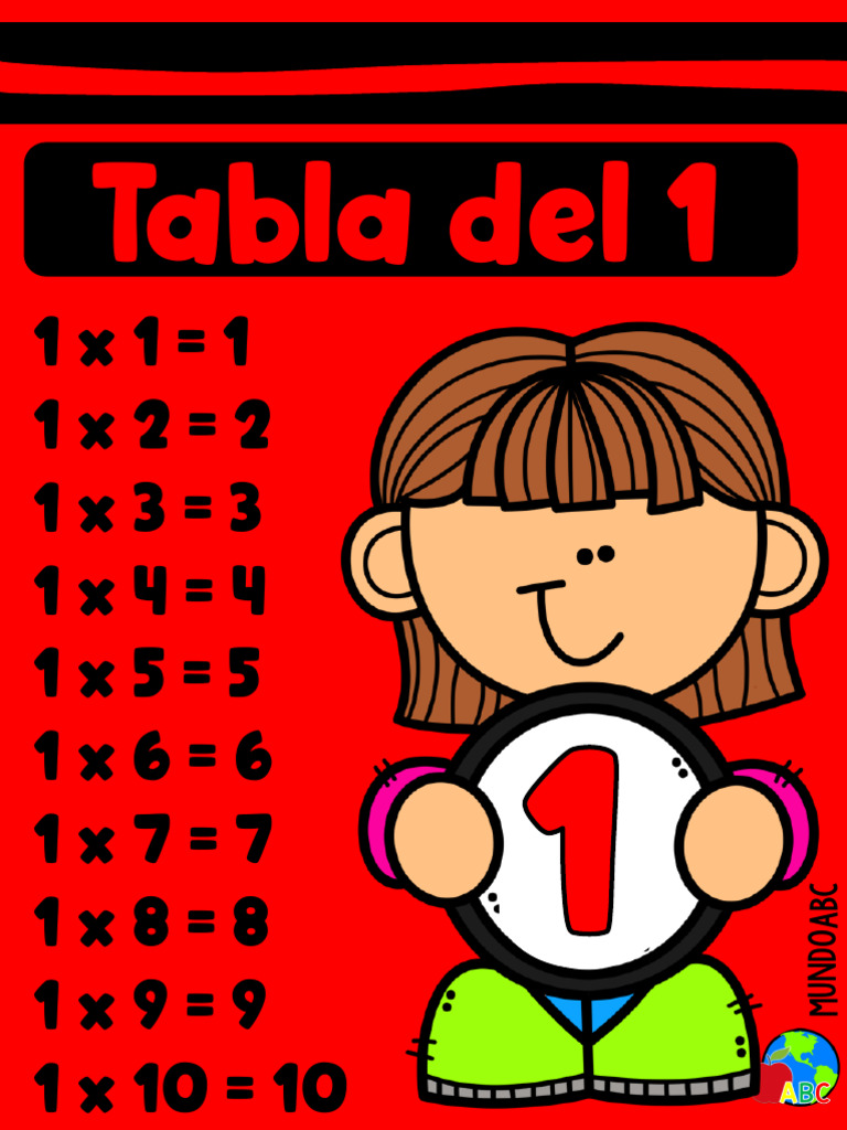Carteles Tablas de Multiplicar | PDF
