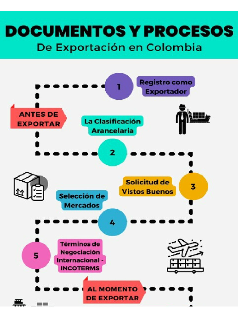 Documentos Necesarios para Exportar en Colombia | PDF