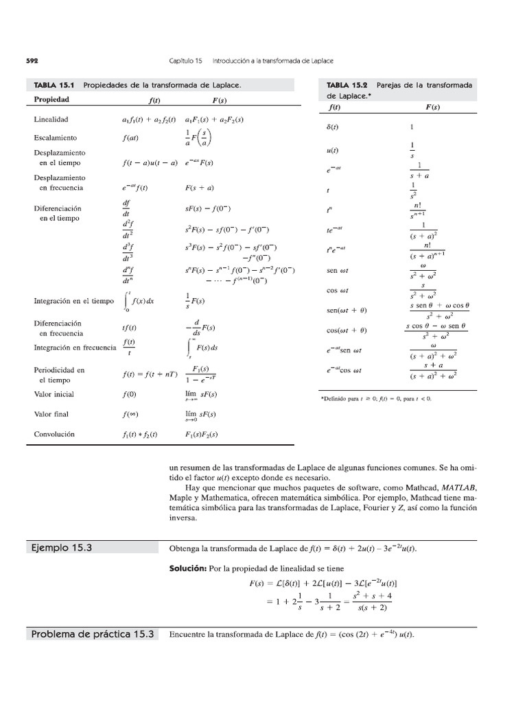 Formulario de Laplace Pg. 592 de Sadiku. | PDF