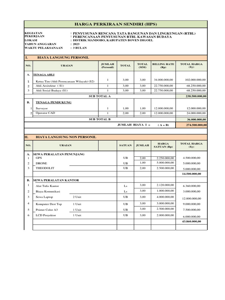 HPS RTBL Boven Digoel Fix 2023 | PDF