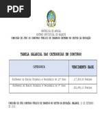 Manual Do SIGFE - Processamento de Salários | PDF | Organismos ...