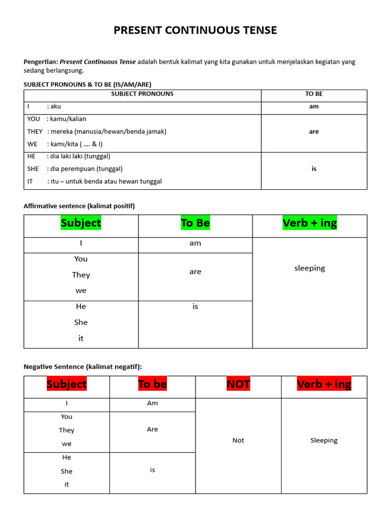 Present Continuous Tense | PDF