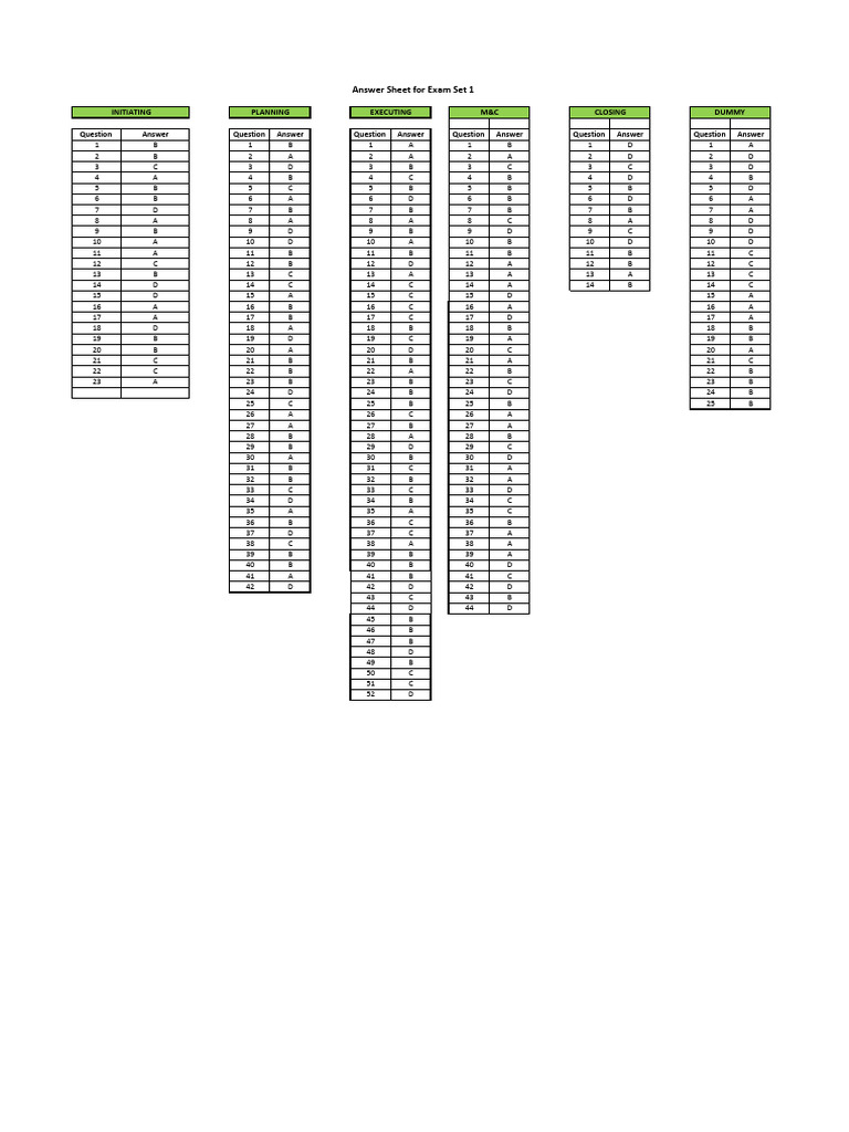PMP Exam Set 1 - Answers | PDF