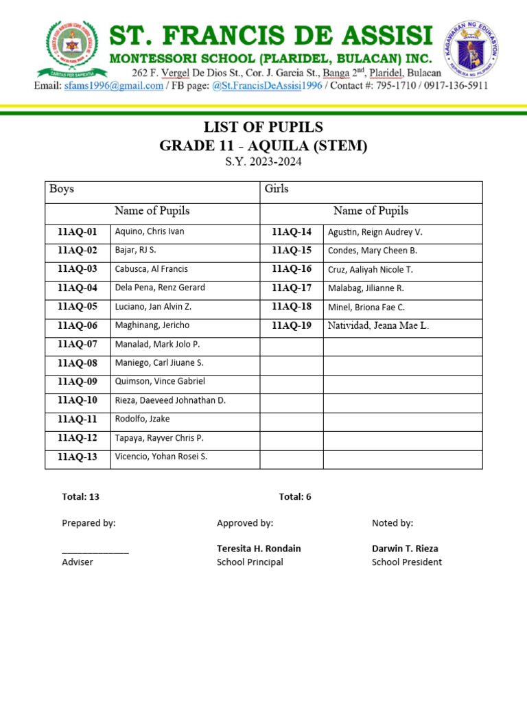 Aquila Final List | PDF