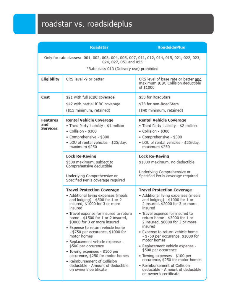 Roadstar Vs RoadsidePlus | PDF