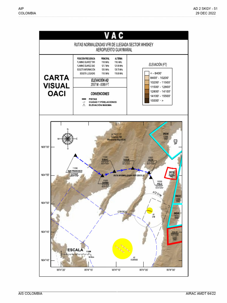 SKGY Visual Approach Chart ARR Sector W 29-DEC-2022 | PDF