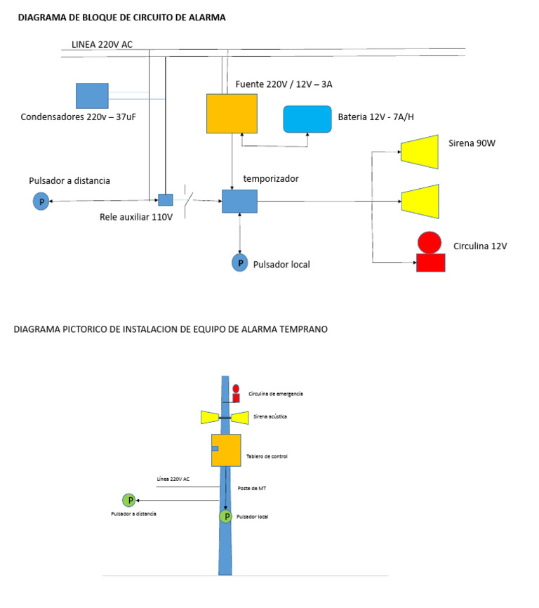 Diagrama Alarma | PDF