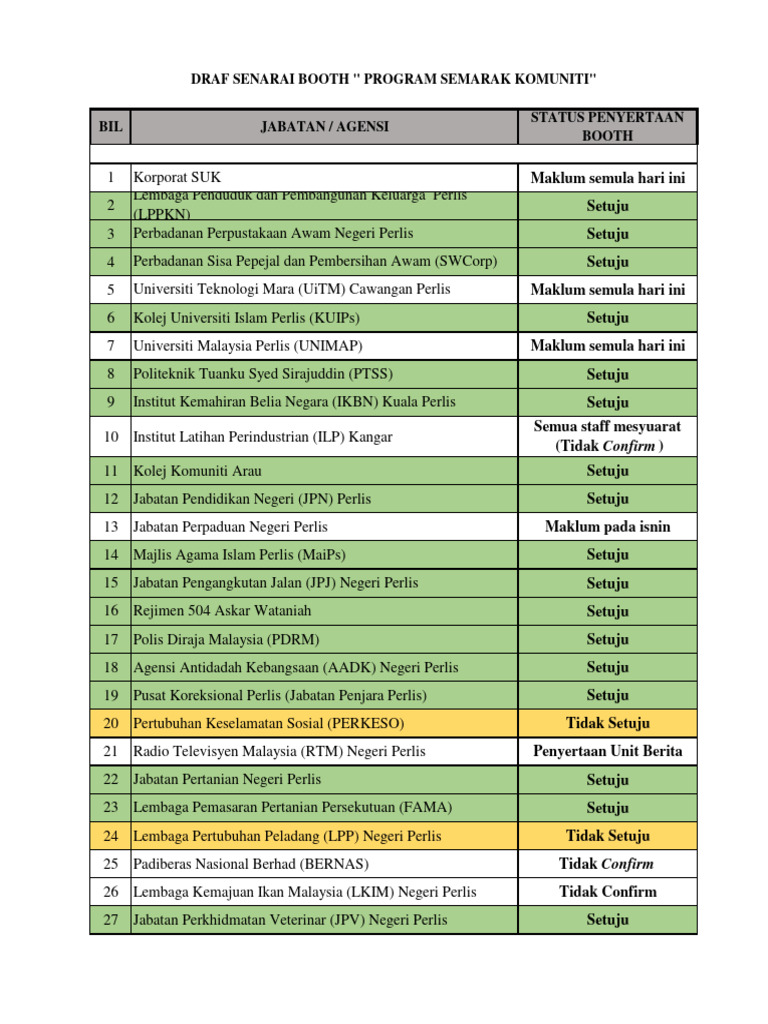 PENGESAHAN PENYERTAAN BOOTH PROGRAM SEMARAK KOMUNITI | PDF