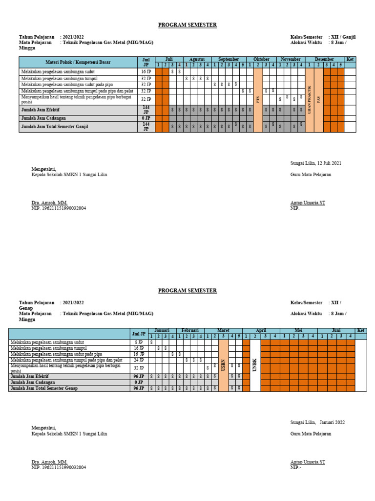 Program Semester | PDF