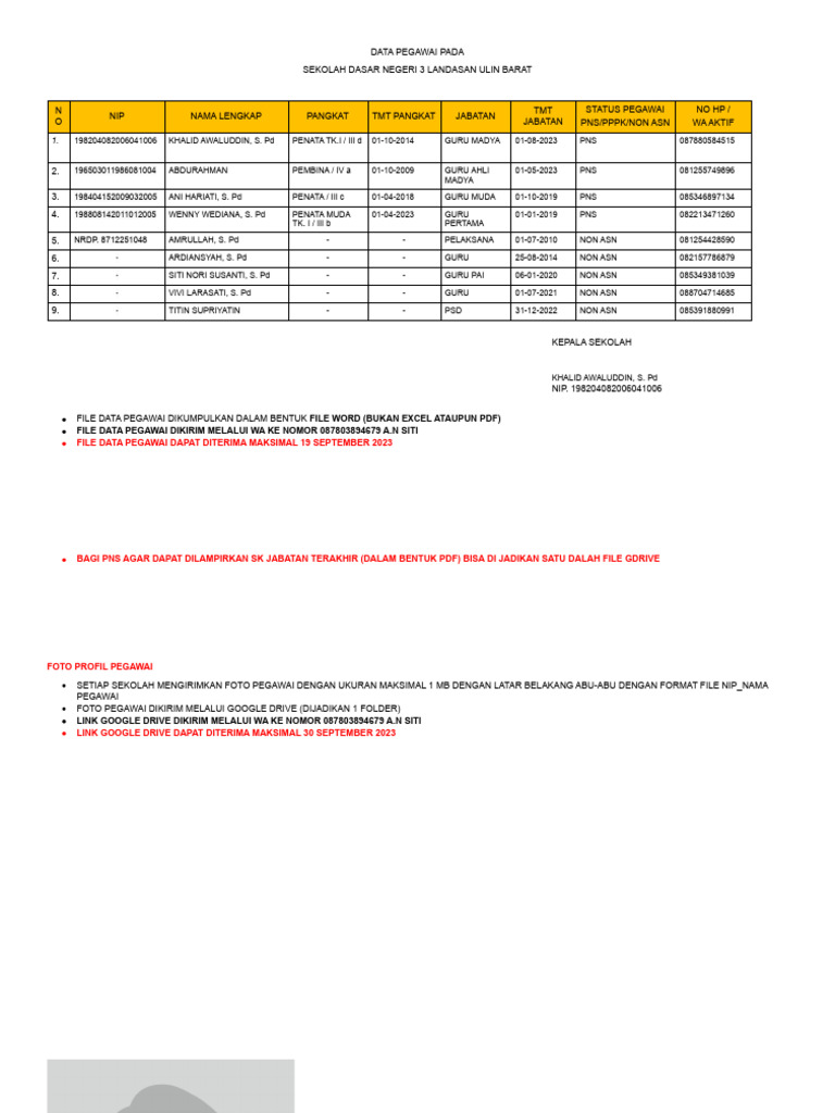 Data Pegawai SDN 3 Landasan Ulin Barat | PDF