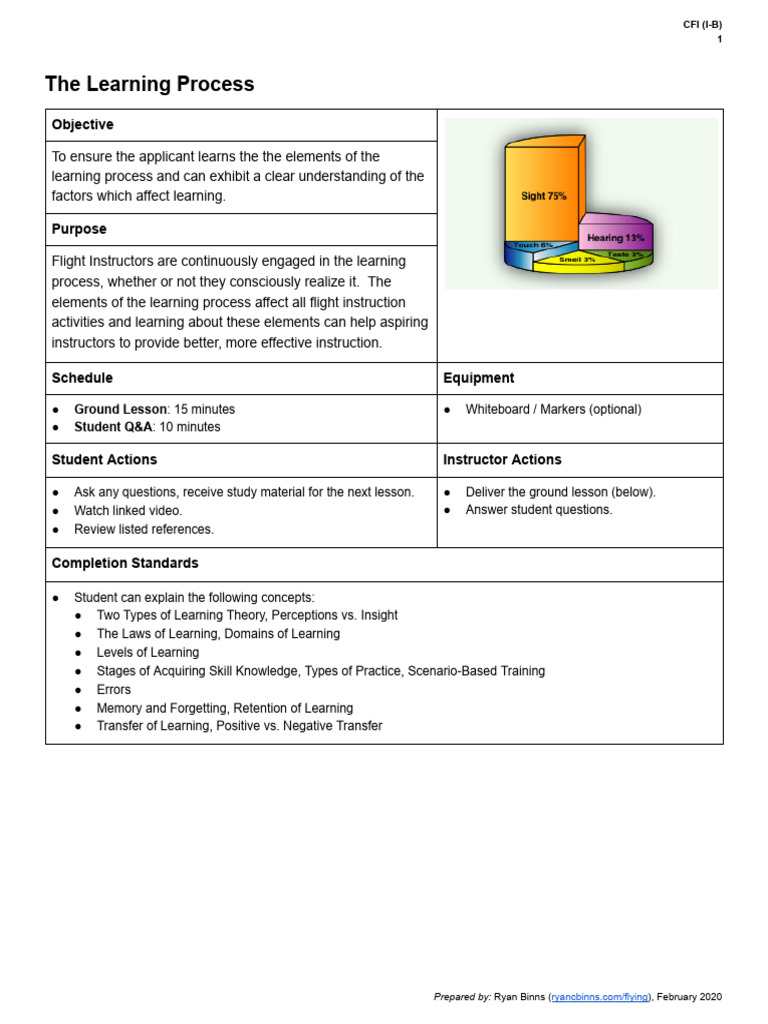 Task B - The Learning Process | PDF | Learning | Recall (Memory)