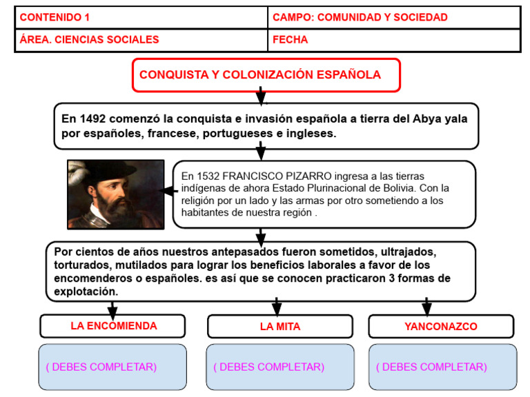 (Template) CONQUISTA Y COLONIZACION ESPAÑOLA | PDF | Historia
