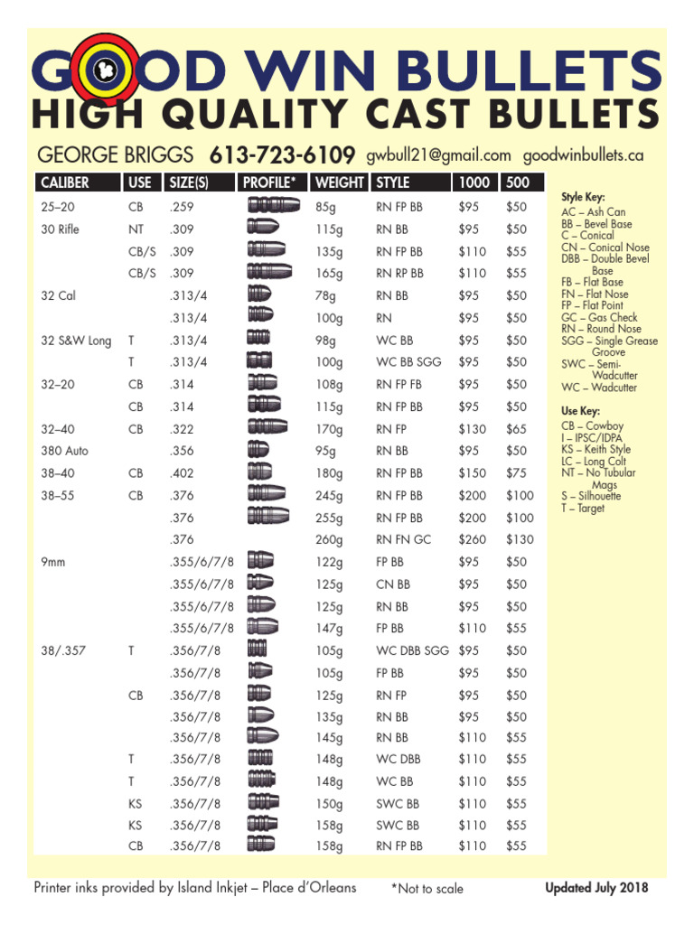 Goodwin Price List July-2018 | PDF