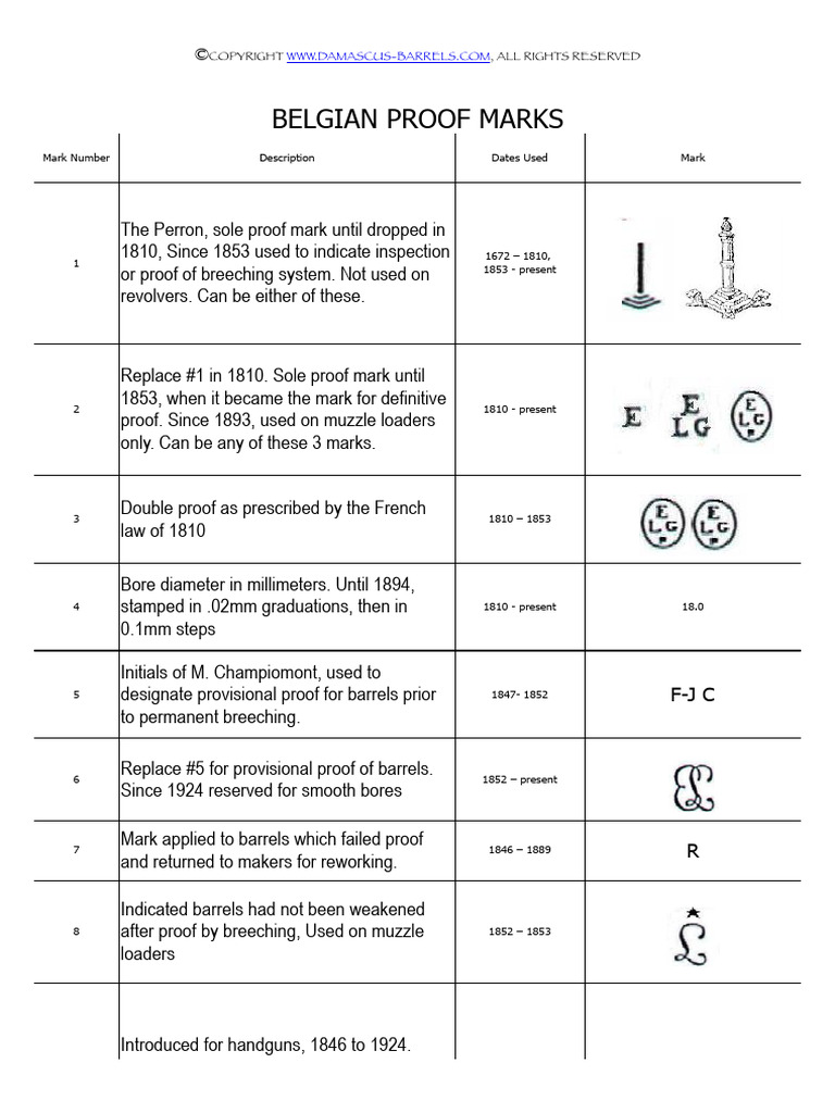 Dokumen - Tips - Belgian Proof Marks Proof Marks Mark Number ...