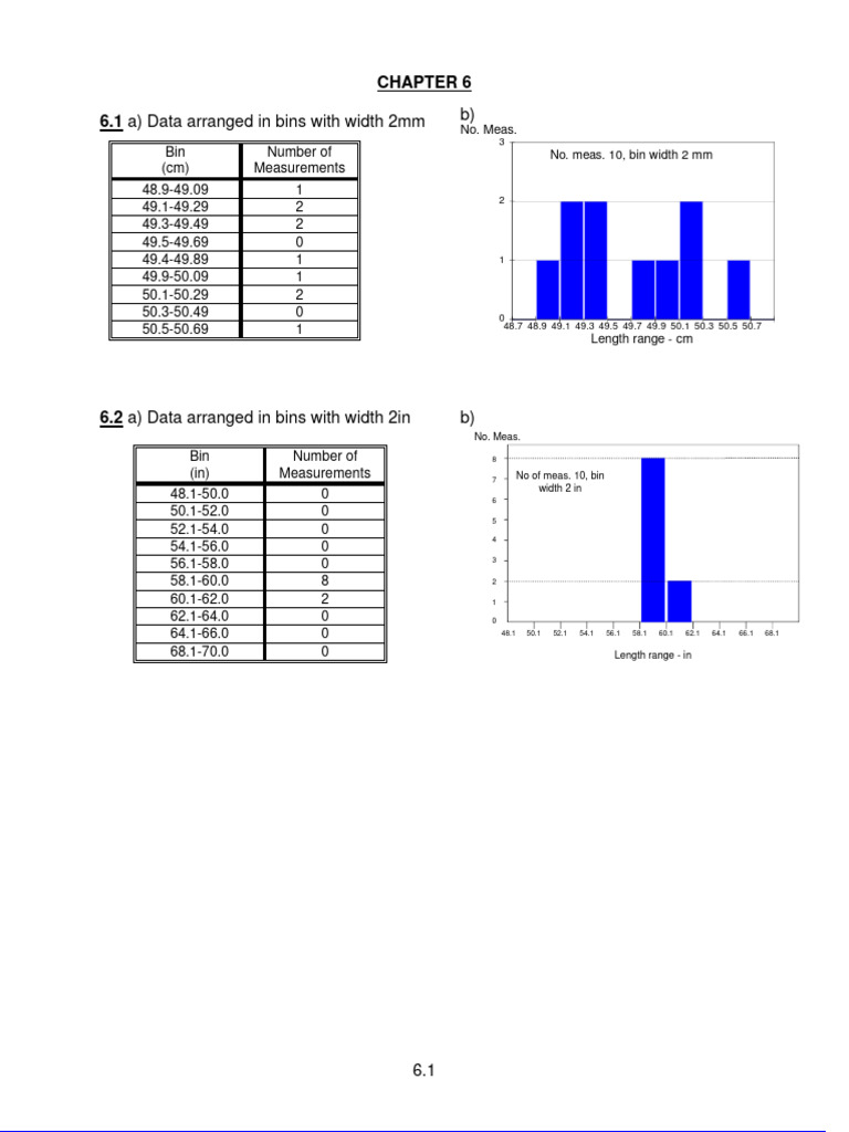 Measurement Data Analysis Summary | PDF