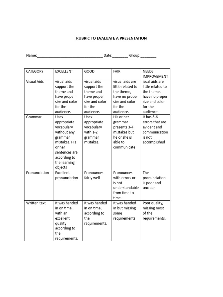 Presentation Evaluation Rubric | PDF