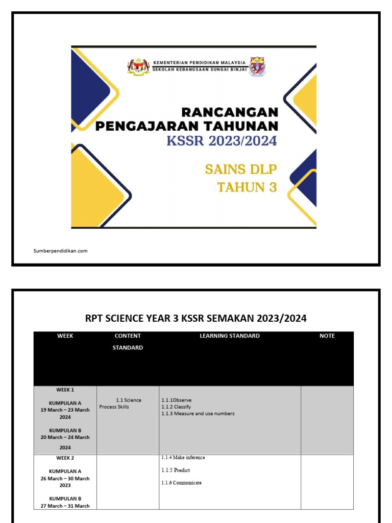 RPT 2023 DLP Science Year 3 KSSR SemakanL3 | PDF