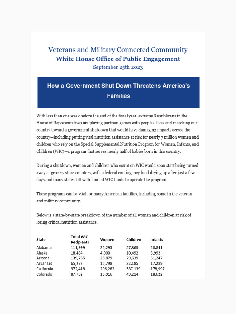 White House Newsletter For Veterans and Military Connected Community ...