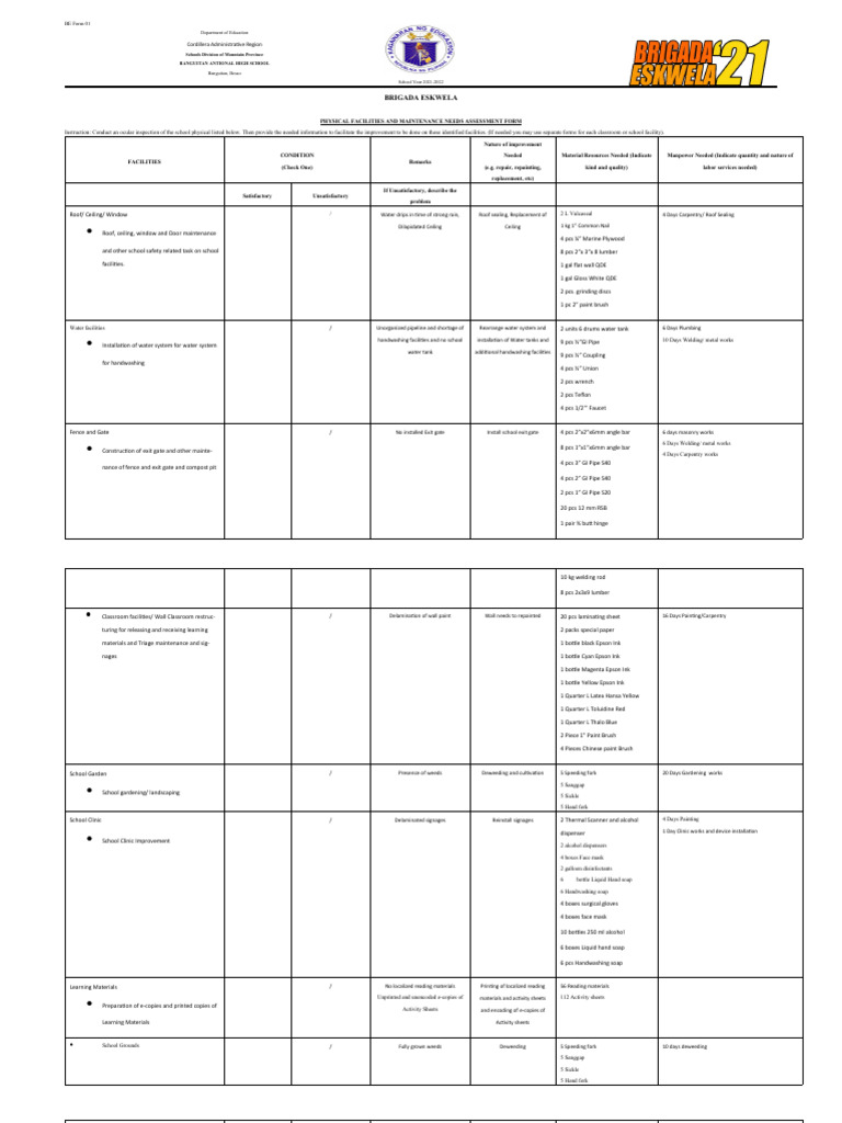 BE Form 1-PHYSICAL FACILITIES AND MAINTENANCE NEEDS ASSESSMENT FORM | PDF