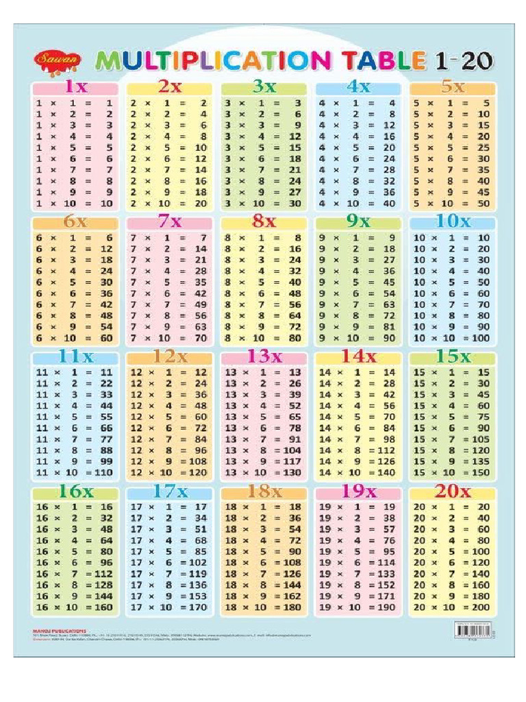 Tabel Perkalian 1-20 | PDF