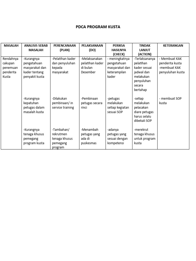 Pdca Fishbon Kusta 2019 | PDF