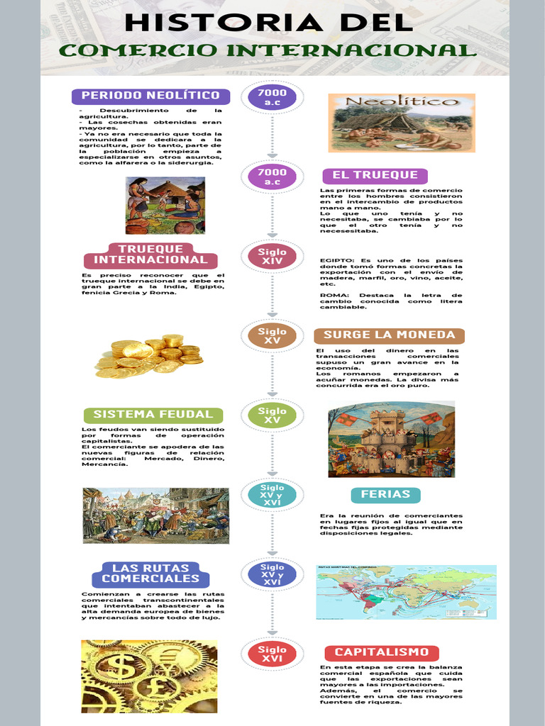 Sesión 1 HISTORIA DEL COMERCIO INTERNACIONAL - GRUPO #2 | PDF | Comercio | Economias