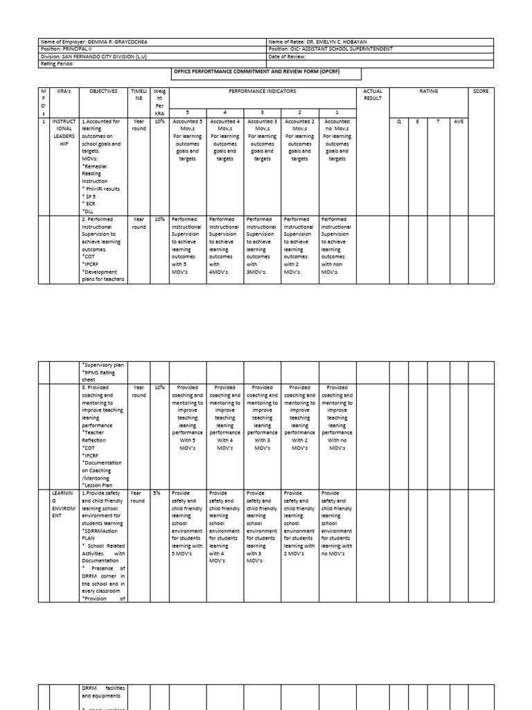 Opcrf 2023 F | PDF | Mentorship | Education Theory