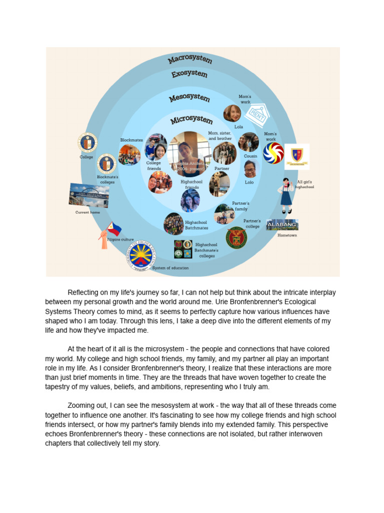 Ancheta_Individual Major Assessment 1_ Bioecological Map | PDF ...