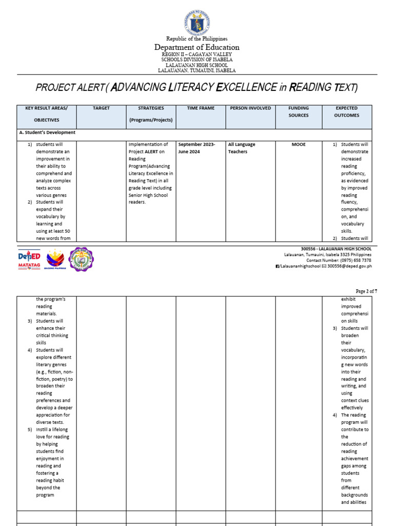 Action Plan in Reading 2023 2024 | PDF