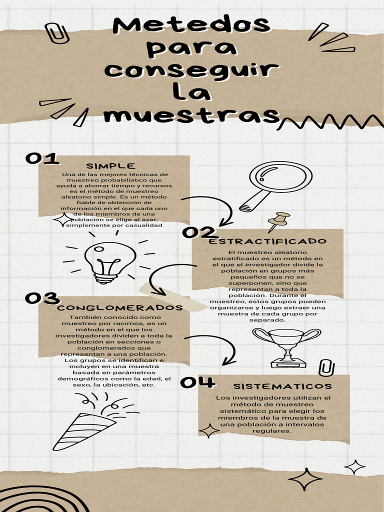Infografía Fases Del Proyecto Scrapbook Beige | PDF