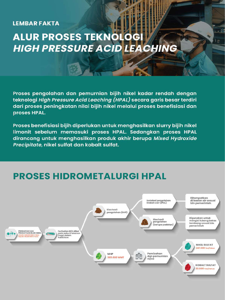 Teknologi HPAL | PDF