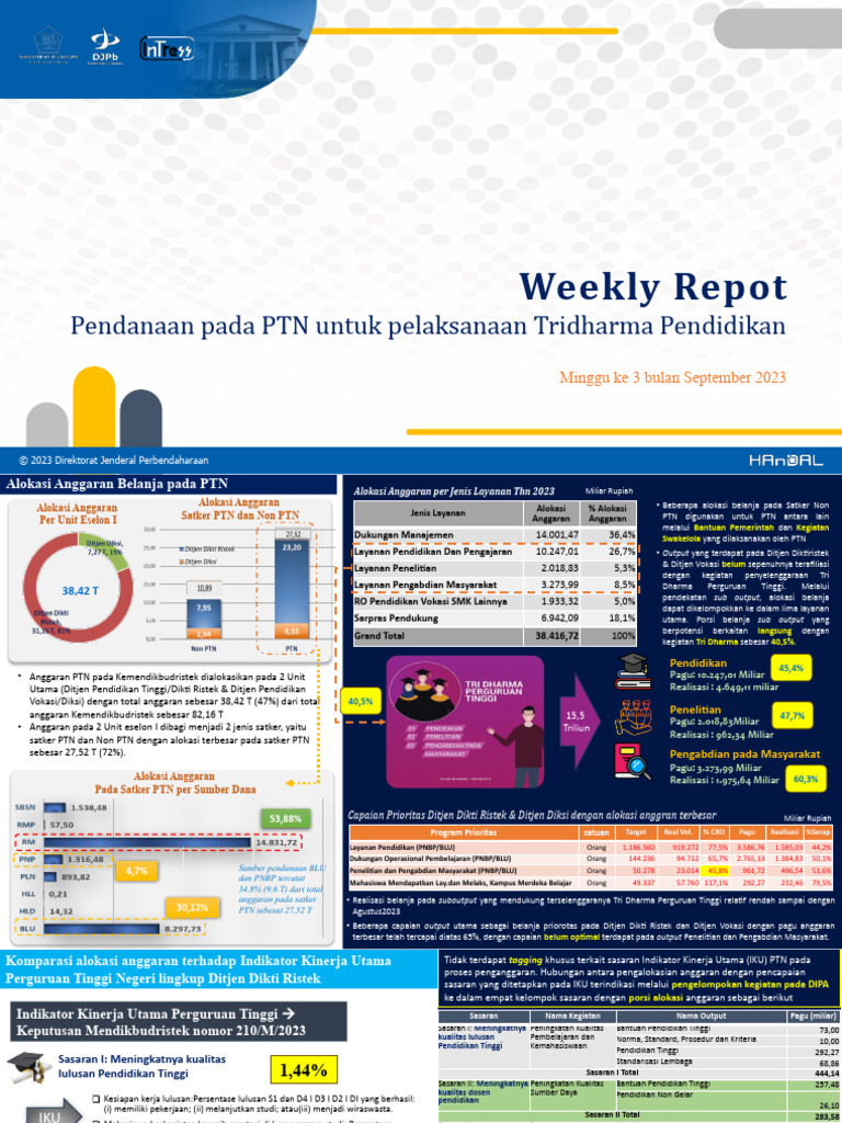 Weekly Report Pendanaan Pada PTN Untuk Tridarma Pendidikan - Update September | PDF
