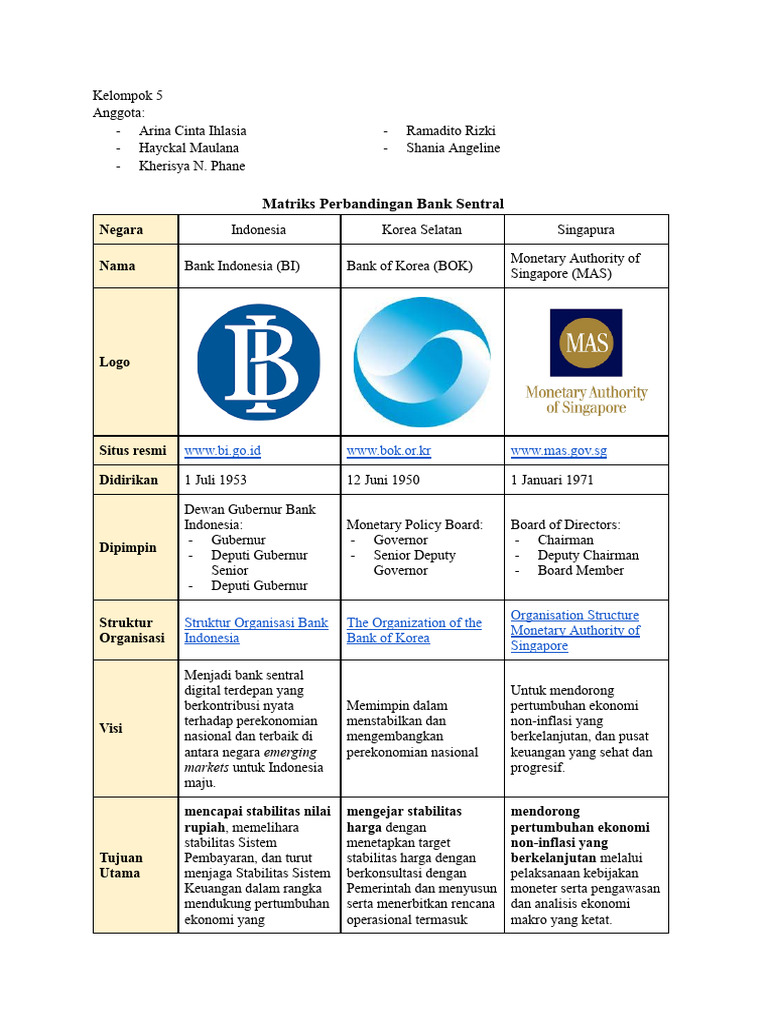 Matriks Perbandingan Bank Sentral | PDF