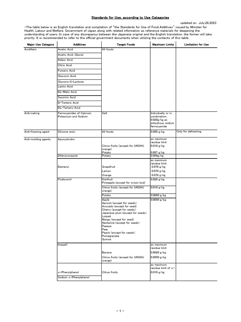 Japan Food Additives Standards 2023 | PDF