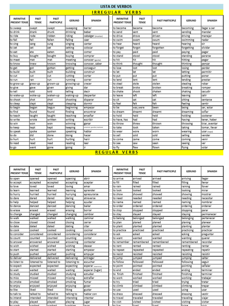 Lista de Verbos | PDF