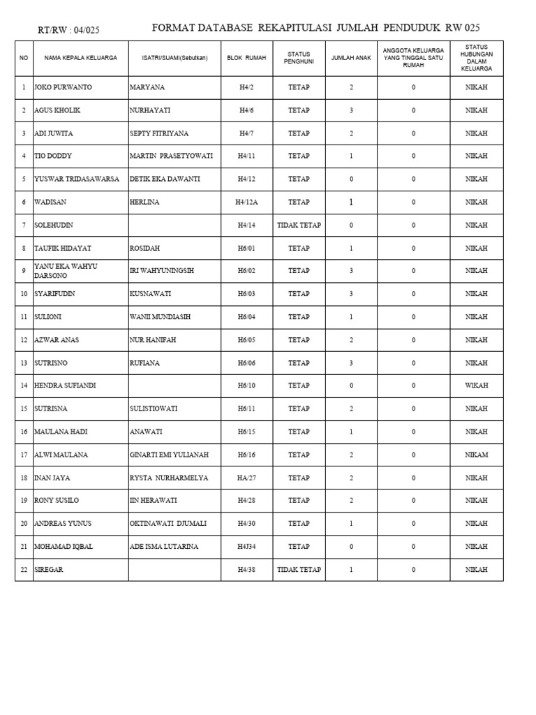 DOK Data Penduduk RT 04 | PDF