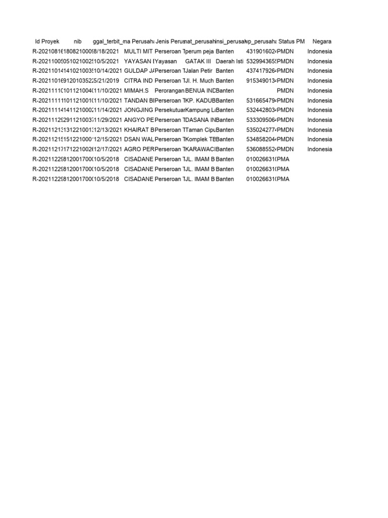 Detail Data Pryek KBLI SAWIT | PDF