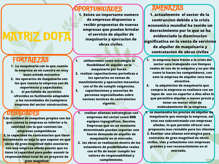 Matriz DOFA para Alquiler de Maquinaria | PDF | Business | Análisis FODA