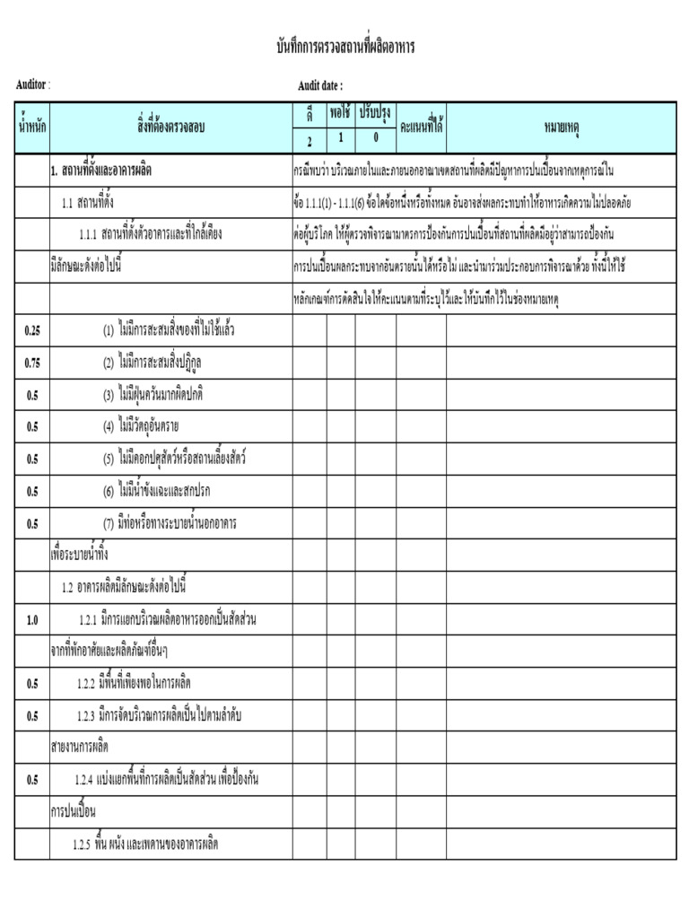 Audit Checklist Food | PDF