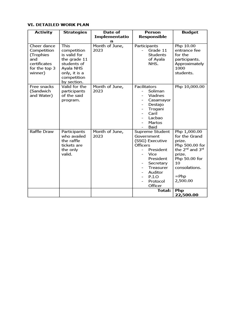 Detailed Work Plan | PDF