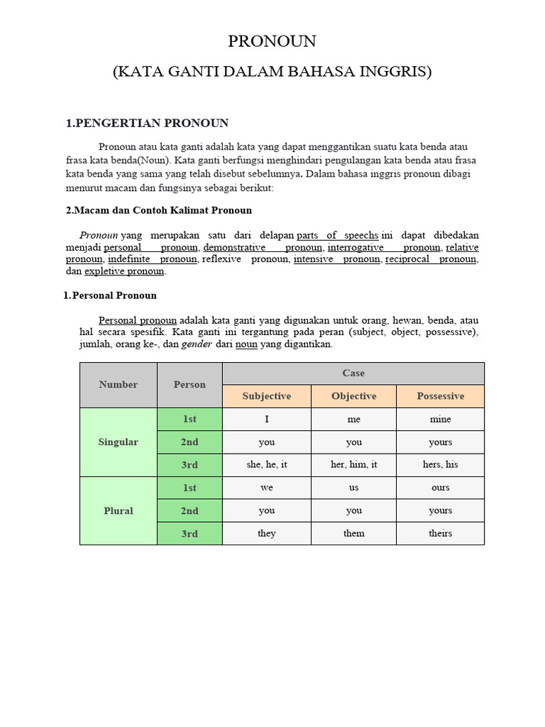 Macam-Macam Pronoun dalam Bahasa Inggris | PDF | Seni & Disiplin Bahasa