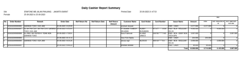 Daily Cashier Report Summary | PDF | Banking | Banking Technology