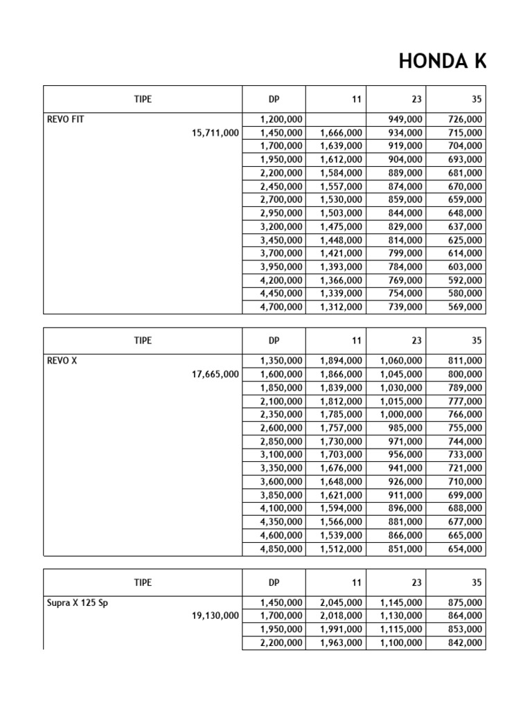 Pricelist KSM Bca Juli 2023 | PDF