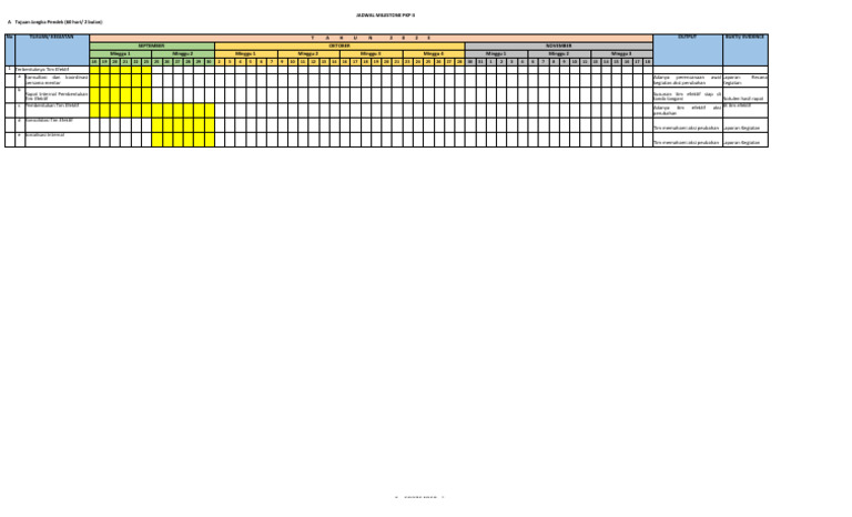 Jadwal Milestone PKP II 2023 | PDF