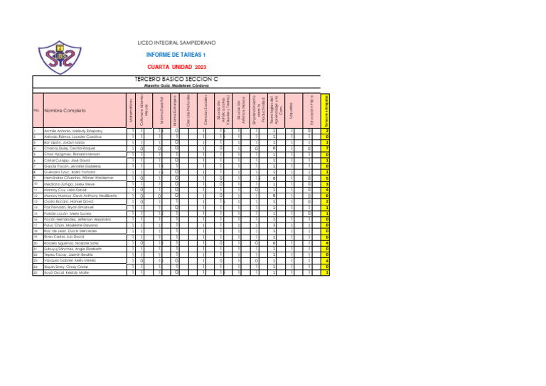 INFORME No. 1 IV UNIDAD 3ERO. C | PDF