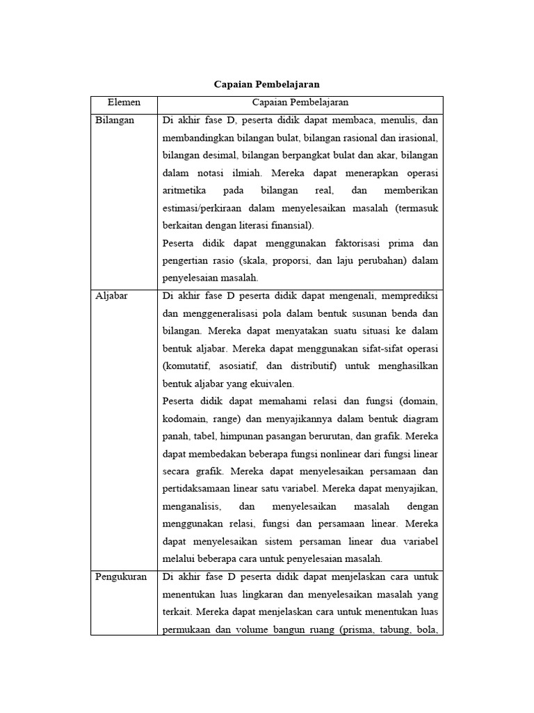 Capaian Pembelajaran Matematika SMP Kelas VIII | PDF