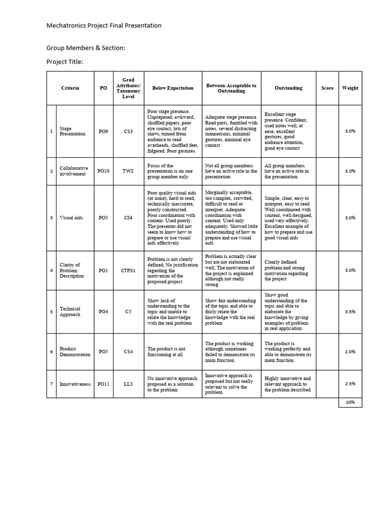 Rubrics Project Presentation | PDF | Knowledge | Cognition