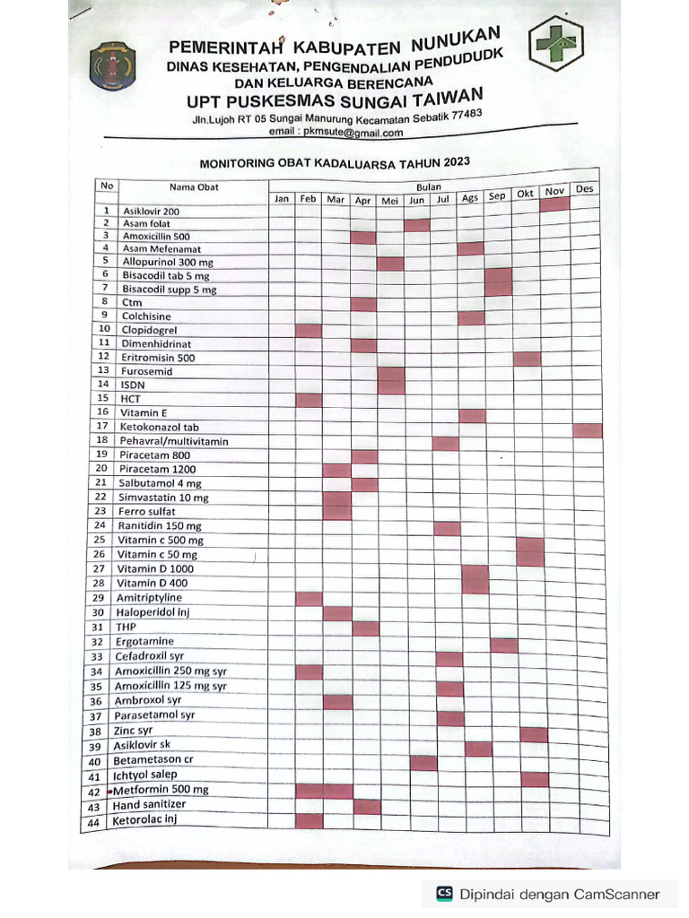 Monitoring Obat Exp 2023 | PDF
