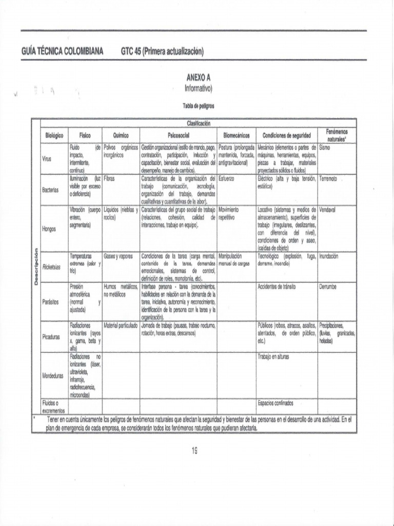 Tabla de Peligros GTC 45 | PDF